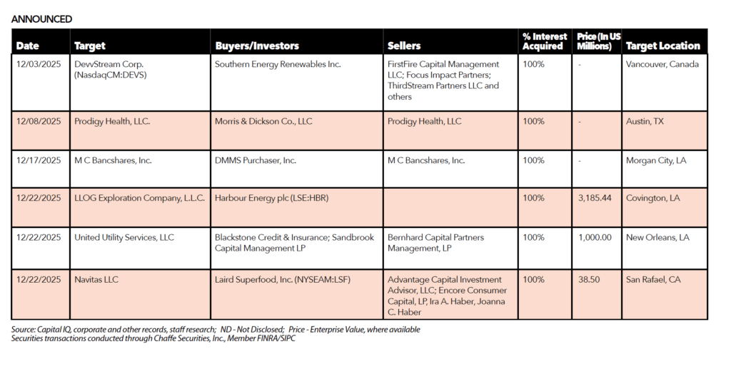 M&A Report: Louisiana M&A activity in 2025 driven by infrastructure ...